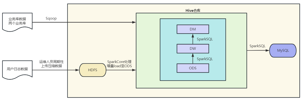 GitHub - mei-Tom/MusicProject