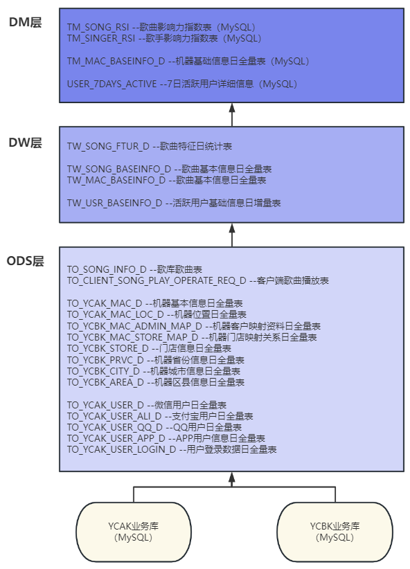 GitHub - mei-Tom/MusicProject