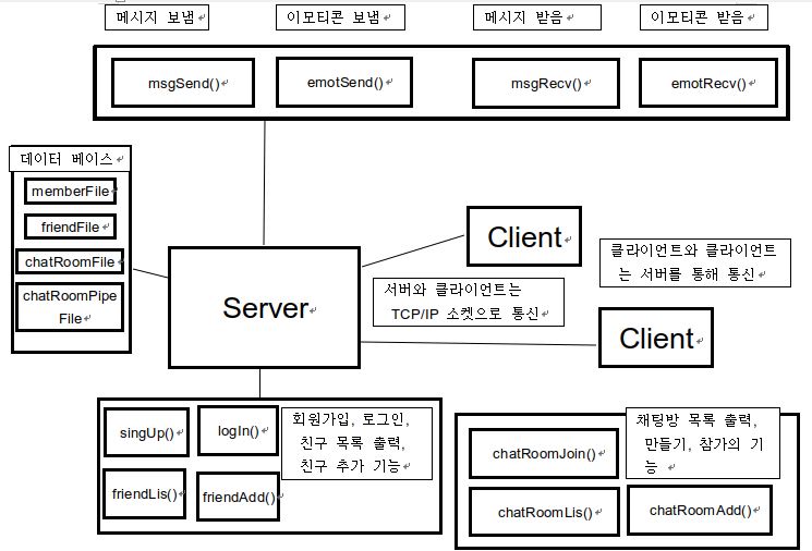 GitHub - qkrqhdtn3/20_2_systemprogramming_project: systemprogramming project