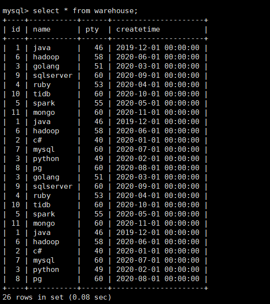 mycat插入重复主键未报错及查询出来有重复数据！ · Issue #2659 · MyCATApache/Mycat-Server · GitHub
