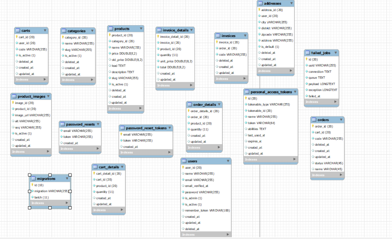 GitHub - Buse-cetin/dance-academy-ecommerce