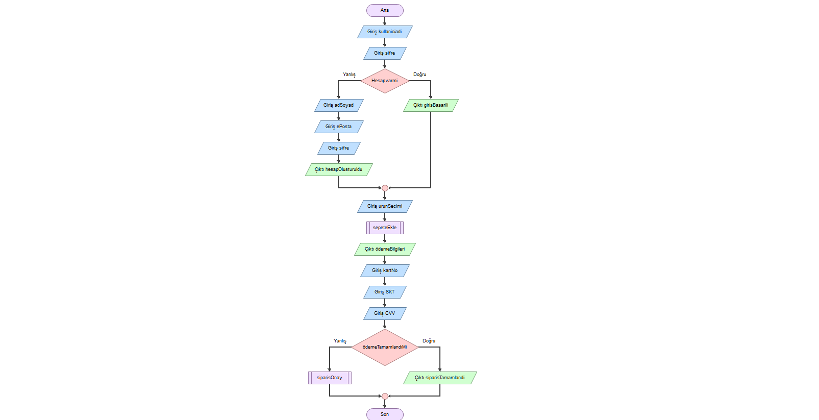 GitHub - Buse-cetin/dance-academy-ecommerce