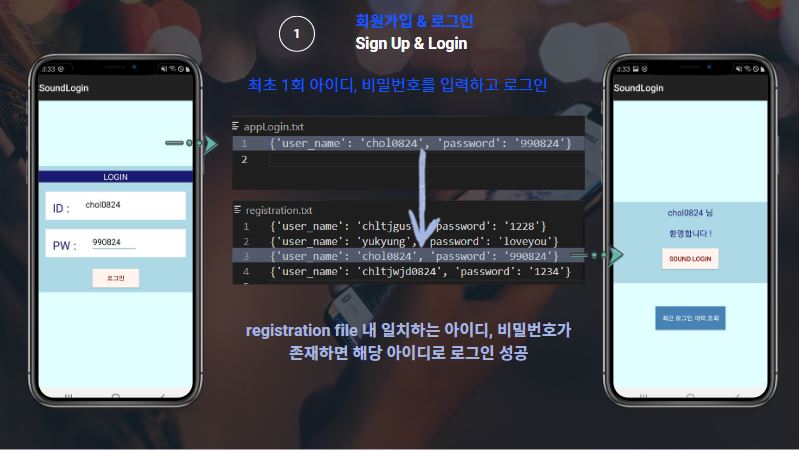 GitHub - chol0824/Sound_Login: 패스워드 노출 위협이 존재하는 공용 PC에서 음성인식 기반의 사용자 인증 ...