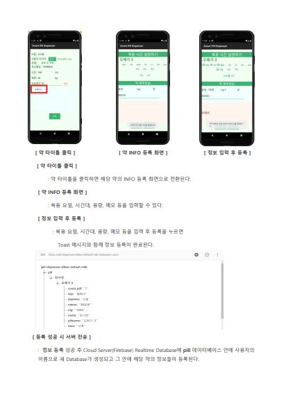 GitHub - chol0824/IoT-Smart-Pill-Dispenser: 원하는 시간에 약을 드롭하며 앱을 통해 사용자 맞춤형 서비스를 제공하는 IoT 서비스