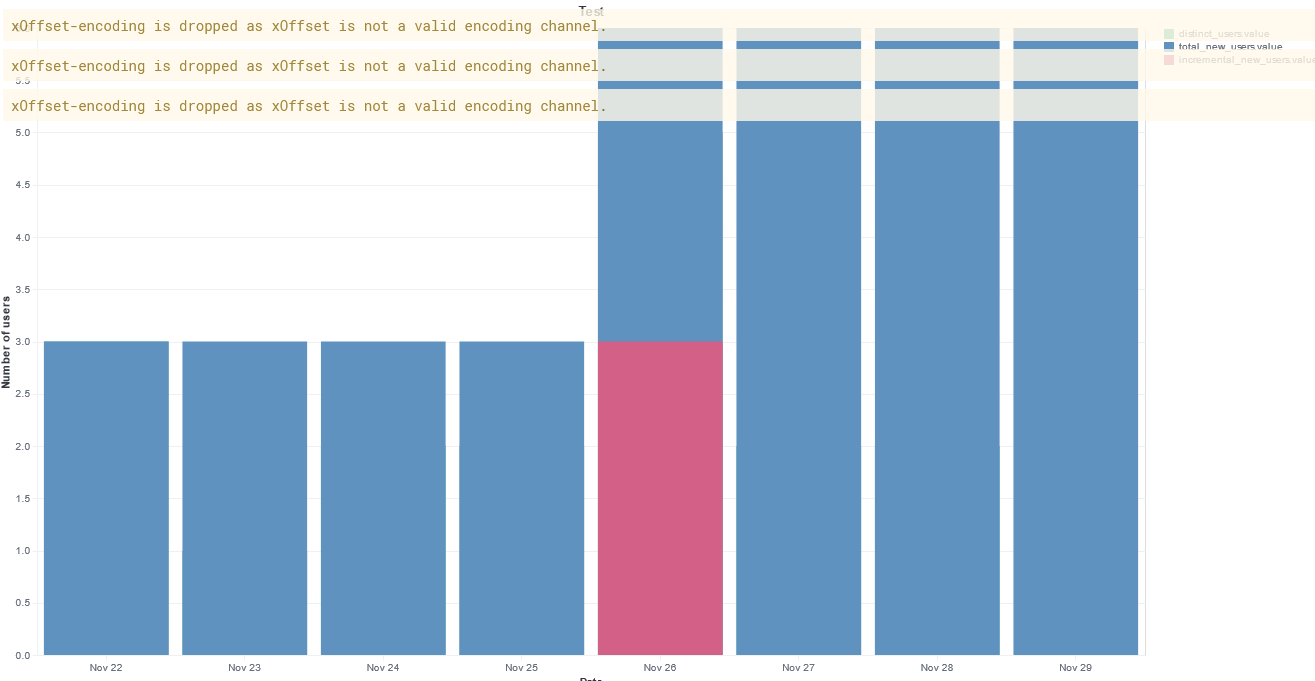 Kibana vega-lite xOffset does not work · Issue #122121 · elastic/kibana · GitHub