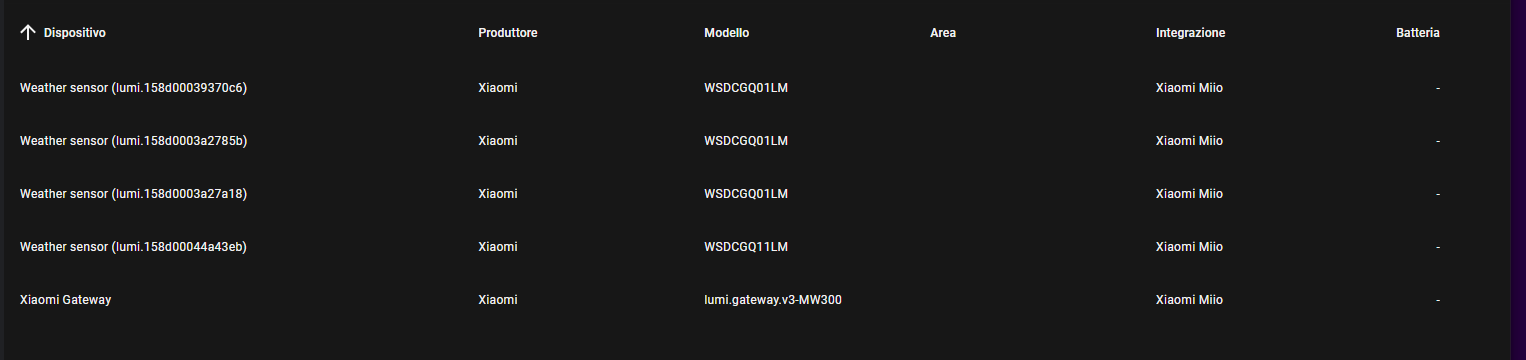 Error fetching Xiaomi Gateway data from weather sensor - Xiaomi Miio Integration · Issue #47494 ...