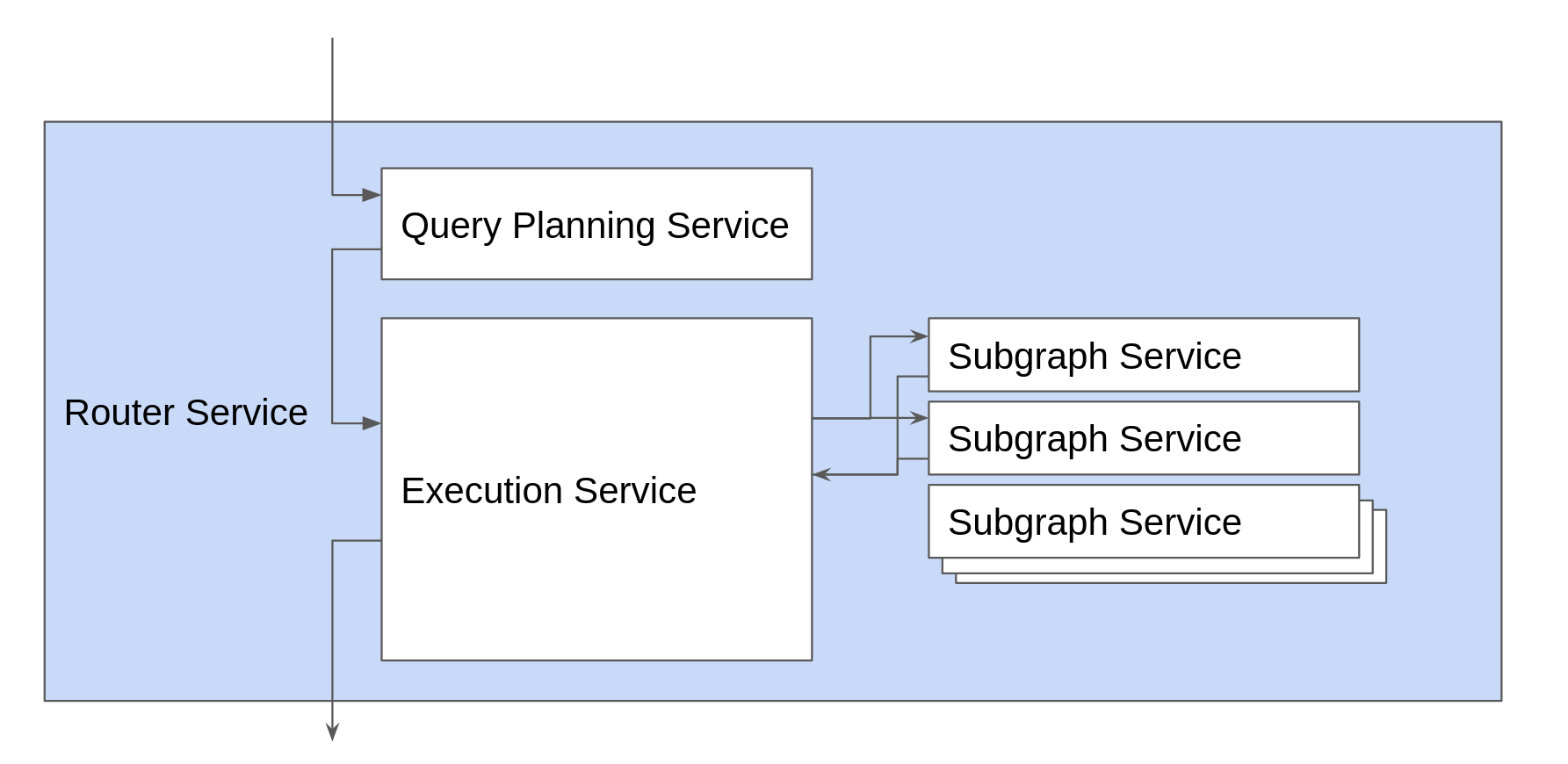 Convert existing components to services: · Issue #342 · apollographql ...