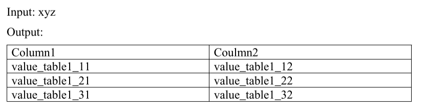 Github Shubhanshu Creatorapi Using Php Api To Fetch Data From Database 8175