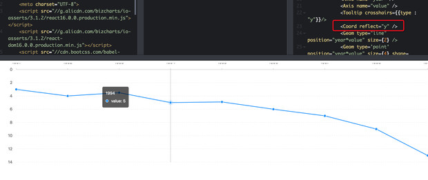 How do you invert the axis from increasing to decreasing on the y-axis · Issue #471 · alibaba ...