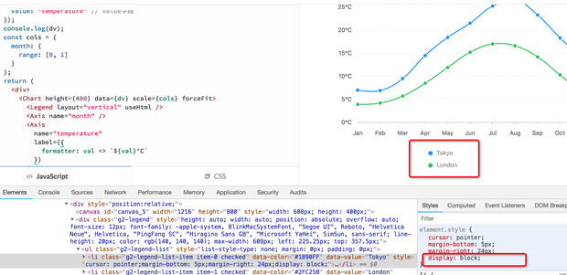 Legend启动useHtml之后，layout='vertical'失效 · Issue #470 · alibaba/BizCharts ...
