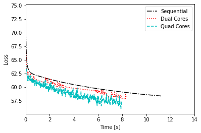 GitHub - halquabeh/Asynchronous_Parallel_GD_Python_using_multiprocessing: This basic code ...