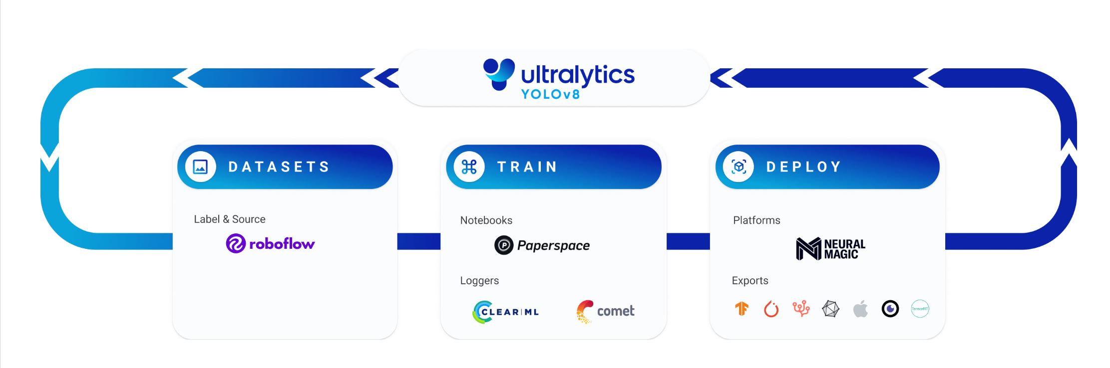 GitHub - iremssezer/SharpVision: License Plate Recognition YOLOV8 and EasyOCR (with Videos)