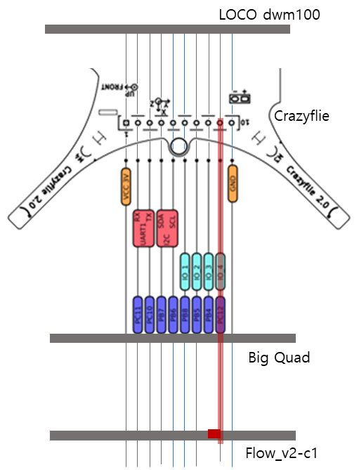 flow deck v2 patch pcb - Loco, The CF, flow, Big quad · bitcraze · Discussion #263 · GitHub