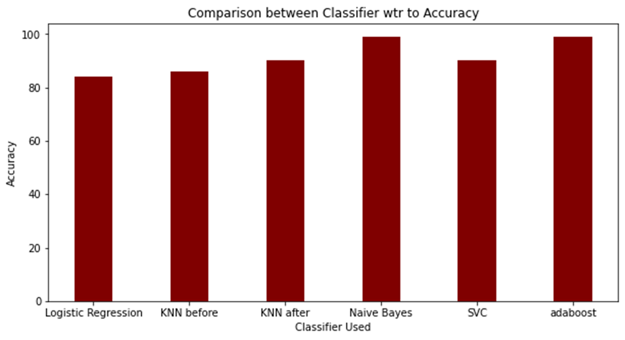 GitHub - Aveiro11/Chronic-Kidney-Disease-Detection-using-Machine-Learning