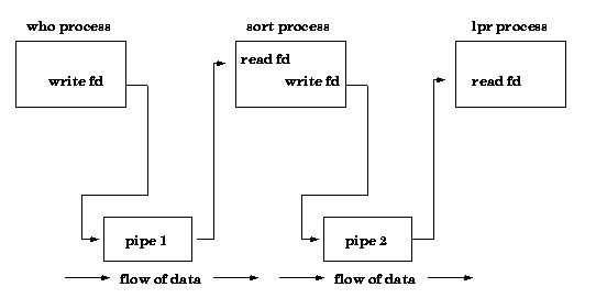GitHub - zenon0777/Pipex-42