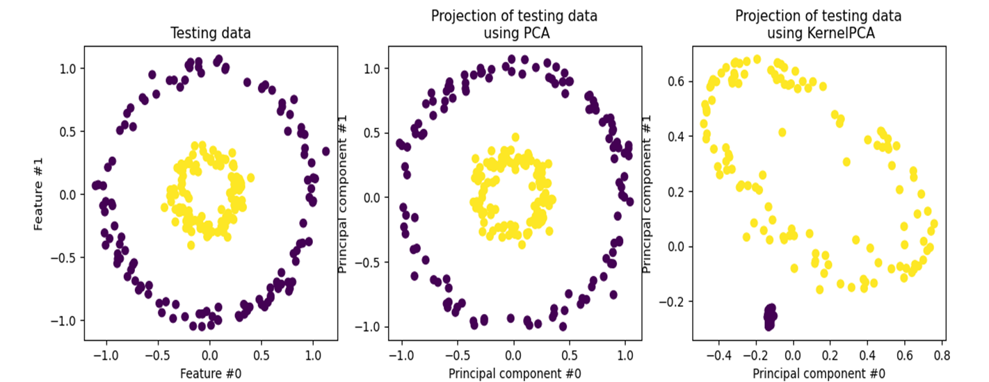 GitHub - NaiyerRafique/Change_detection_using_KPCAMNet