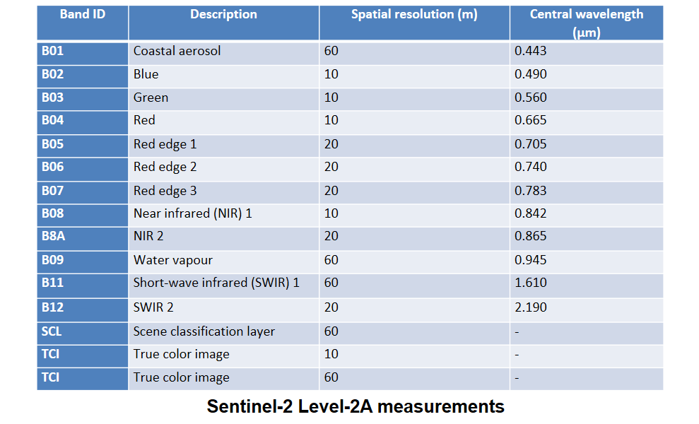 GitHub - NaiyerRafique/Change_detection_using_KPCAMNet