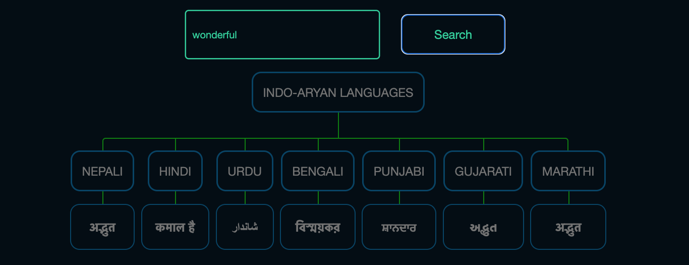 GitHub - khatrabiru/Indo-Aryan-languages-converter