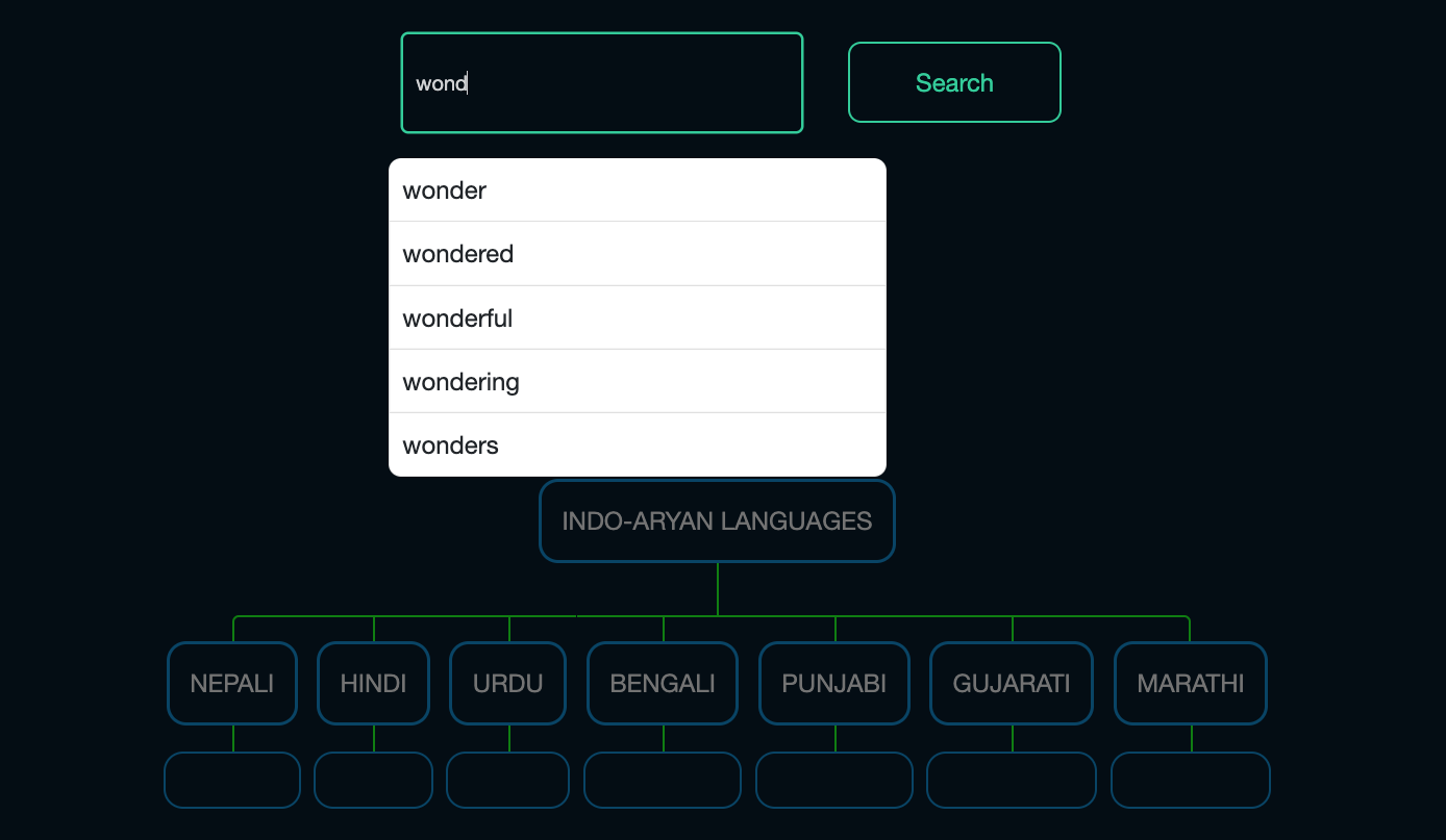GitHub - khatrabiru/Indo-Aryan-languages-converter · GitHub