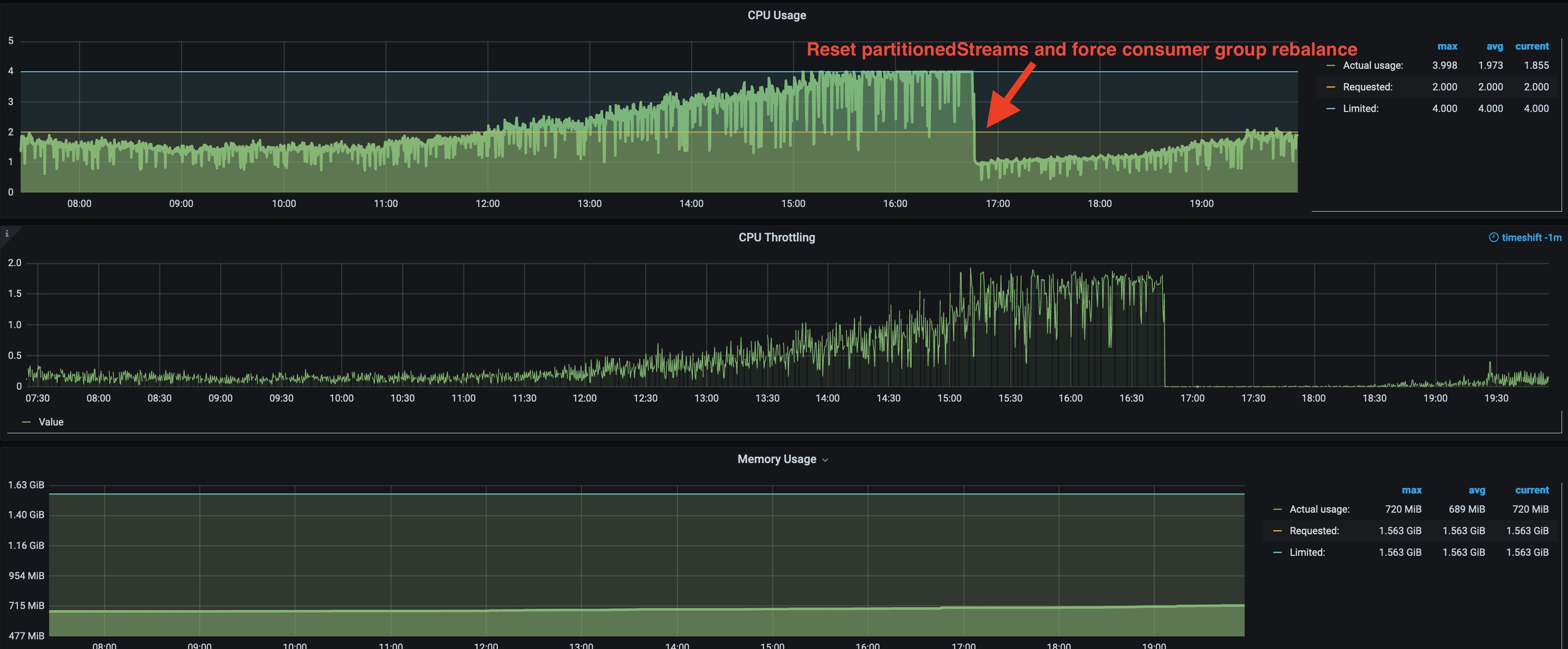 Mysterious high cpu utilization over time with multiple topics ...