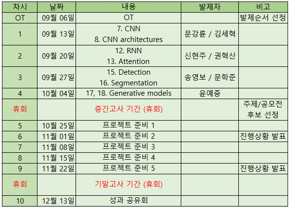 GitHub - skku-tnt/22-2-Computer-Vision
