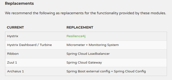 Replace Hystrix with Resilience4J · Issue #5 · brunodrugowick/microservices-flowershop · GitHub