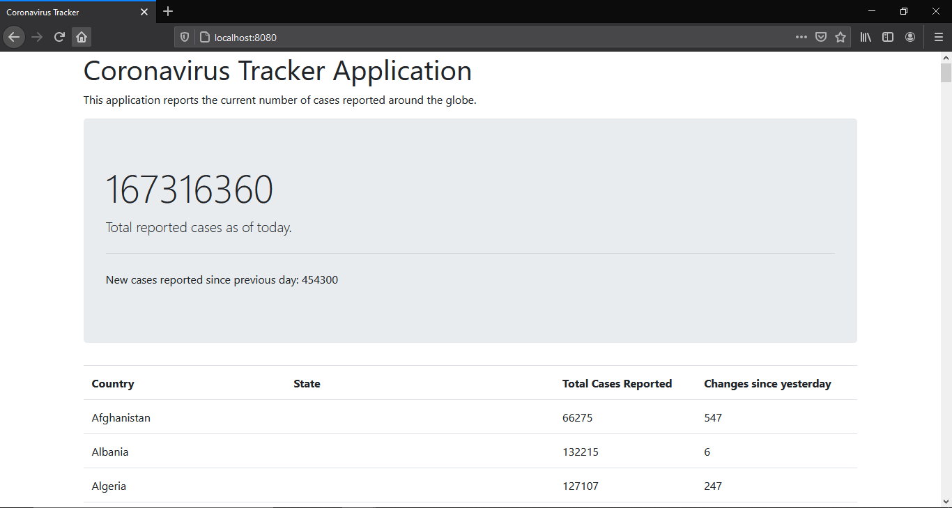GitHub - MohammadSulaimanHyder/covid-tracker-app: Built a springboot ...