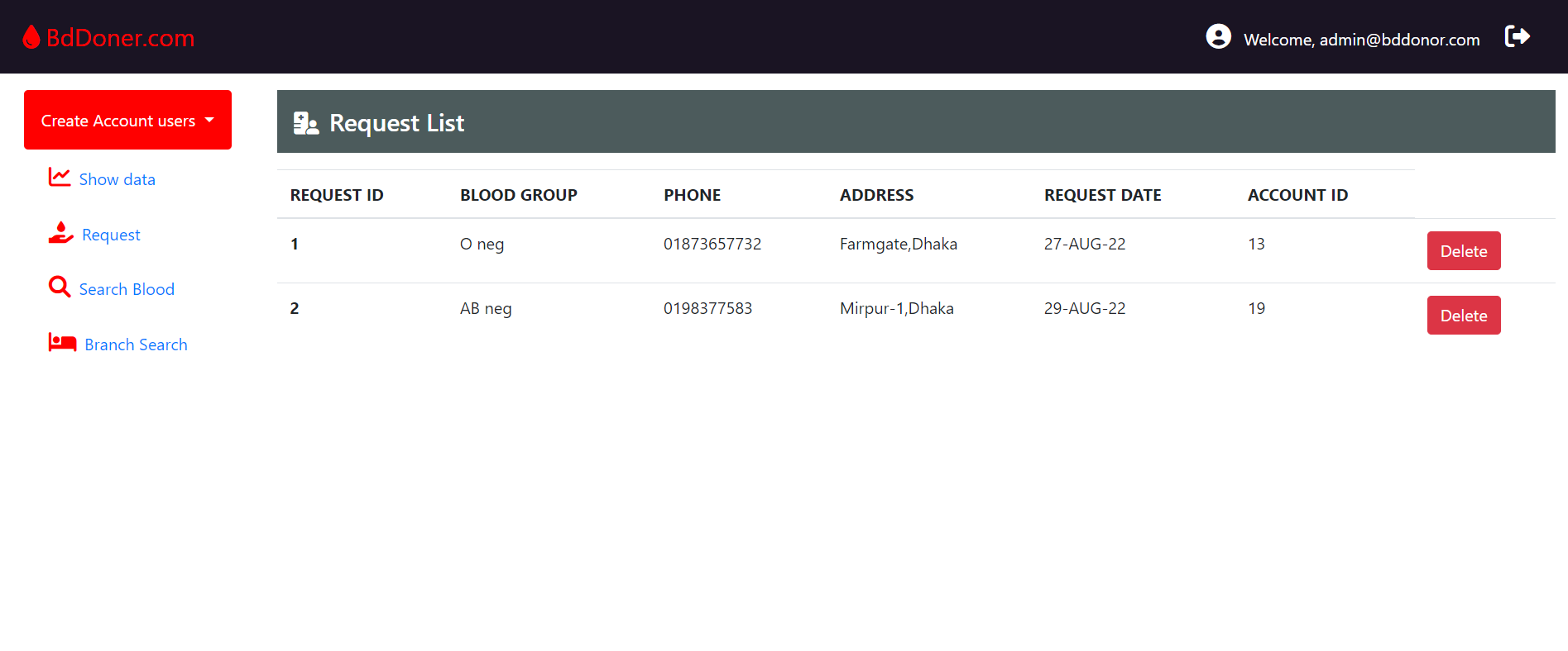 GitHub - Alimul-Mahfuz/bloodbank