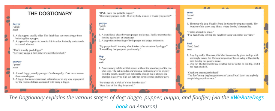 GitHub - TouyeAchille/Wrangle-and-Analyze-Data