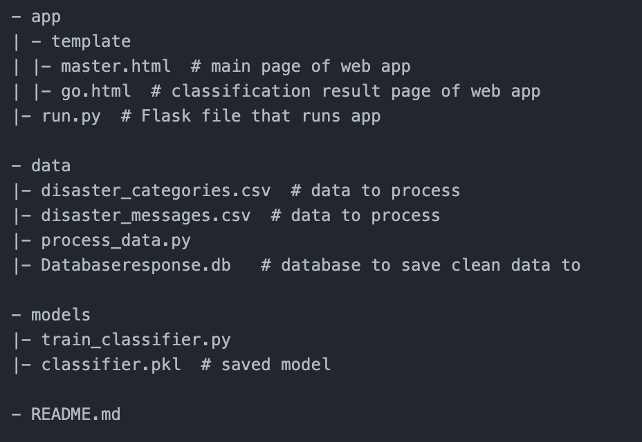 GitHub - TouyeAchille/Disaster_response_project: Data Scientist (Udacity Nanodegree): In this ...