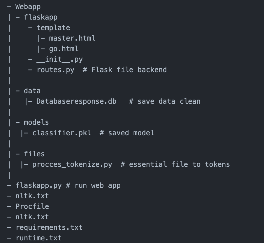 GitHub - TouyeAchille/Disaster_response_project: Data Scientist (Udacity Nanodegree): In this ...