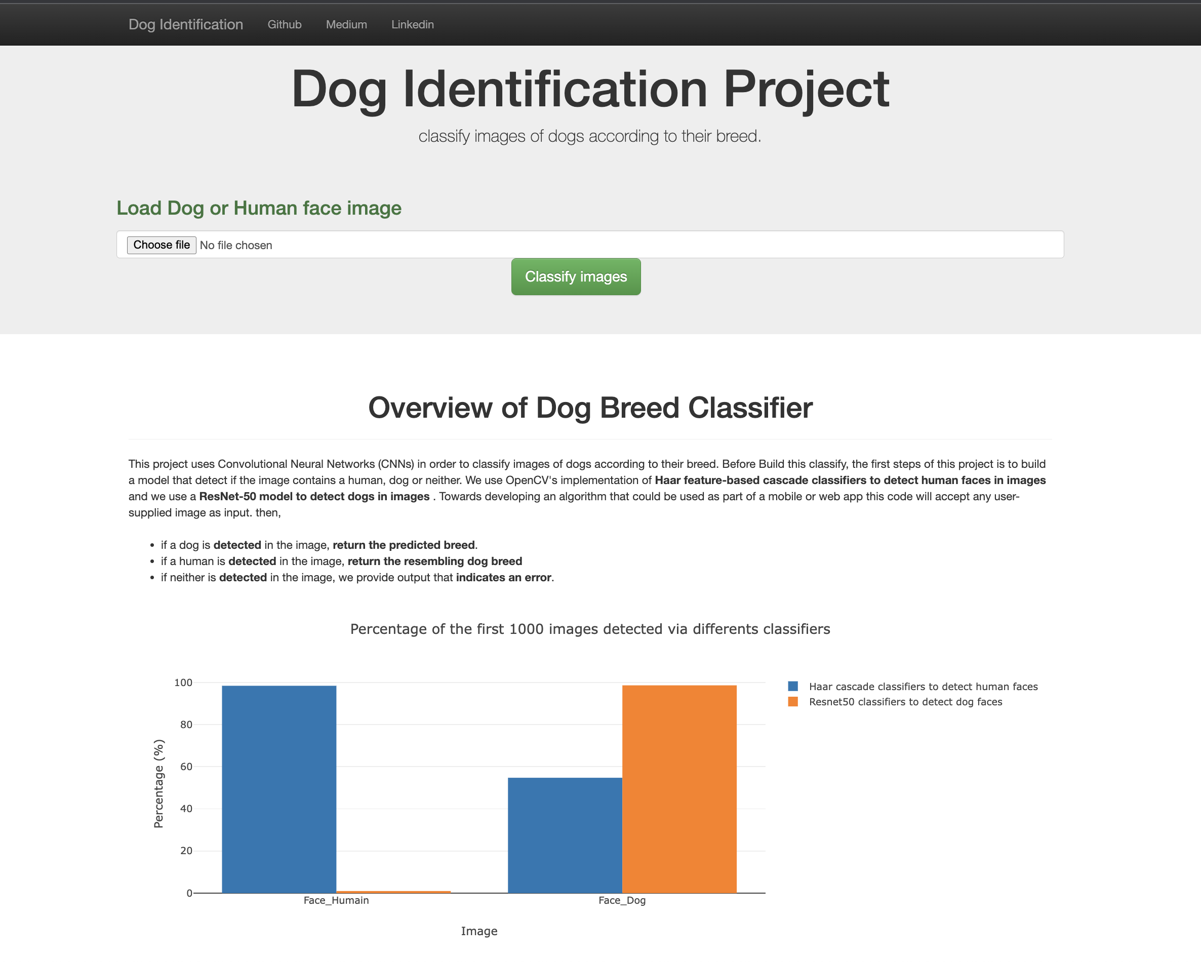 GitHub - TouyeAchille/Algorithm-for-a-Dog-Identification-App: Data ...