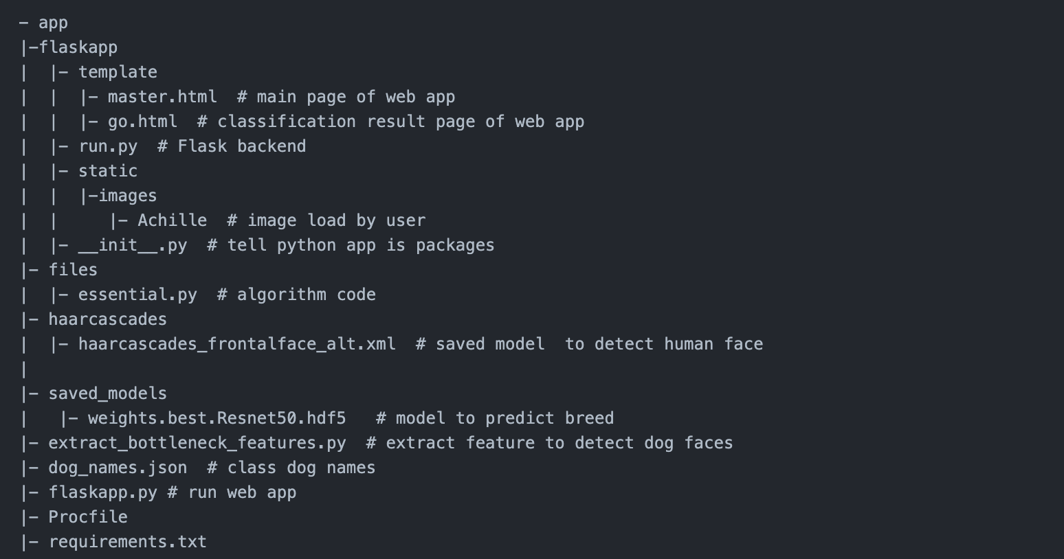 GitHub - TouyeAchille/Algorithm-for-a-Dog-Identification-App: Data ...