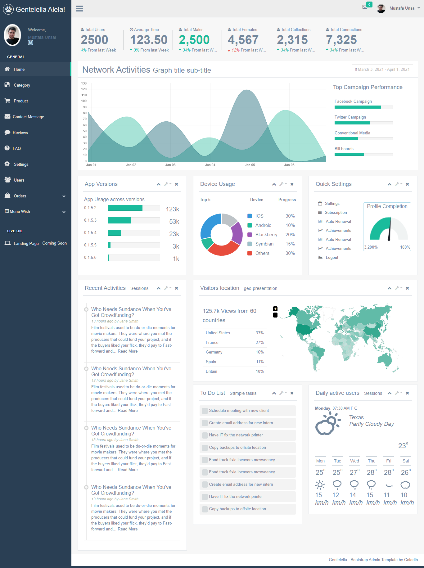GitHub - Mustafaunsall/Laravel-8-Cafe-Ve-Restoran-Siparis-Sistemi