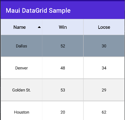 Can reset datagrid itemssource by setting binding object to null? · Issue #1 · akgulebubekir ...