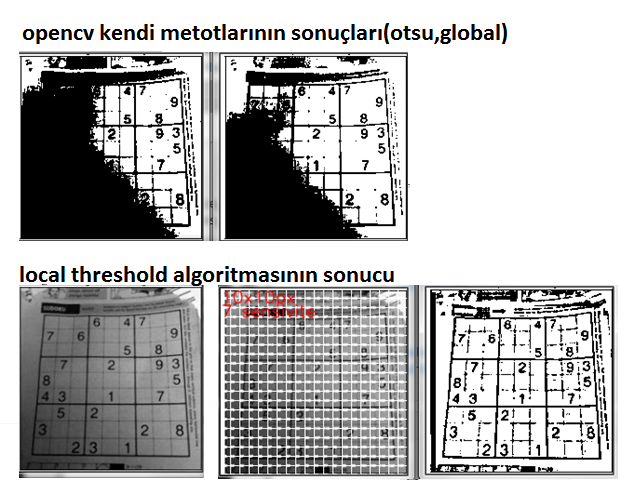 GitHub - burak-sencan/python_localThresholding_opencv: bu alanda opencv ...