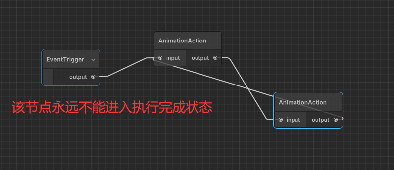 GitHub - sugarzo/Unity_GraphView_EventBDTree: Config files for my GitHub profile.