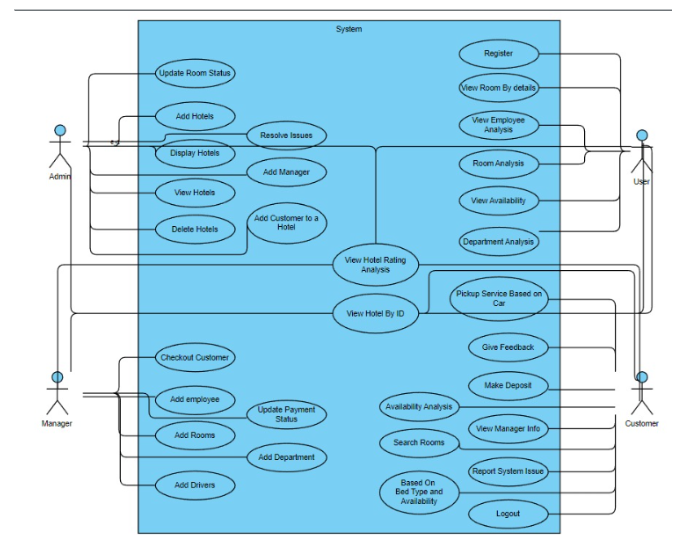 GitHub - siddarth-mp/OOADJ_PROJECT_2023: Java Project on Hotel Management System using SWING AWT ...