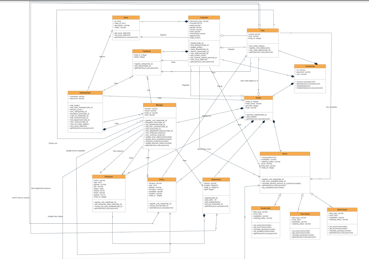 GitHub - siddarth-mp/OOADJ_PROJECT_2023: Java Project on Hotel Management System using SWING AWT ...