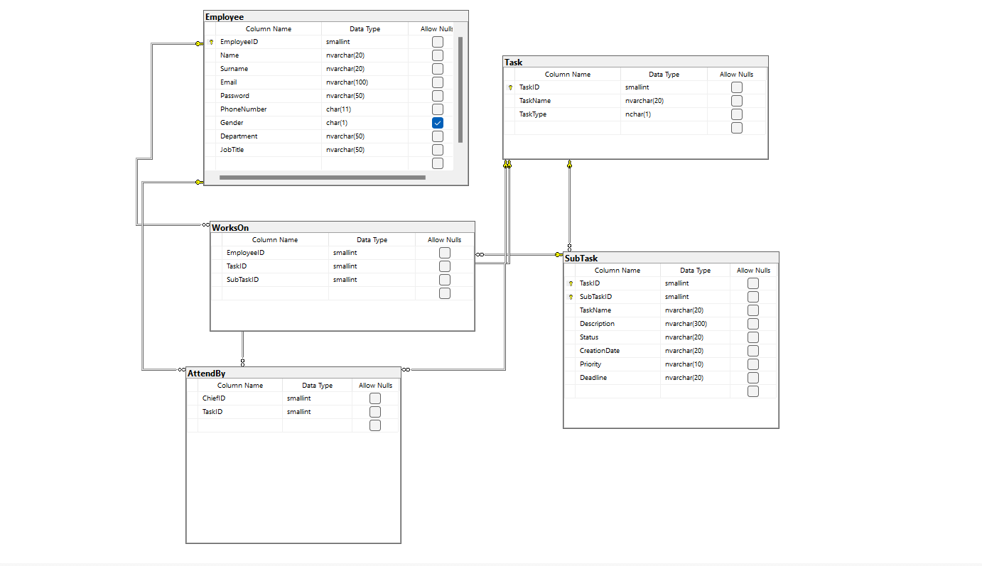GitHub - melisalpkaya/TaskManagementSystem