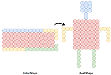 GitHub - M2-Programmable-Matter/MRTP-Improved: Time synchronization for programmable matter ...
