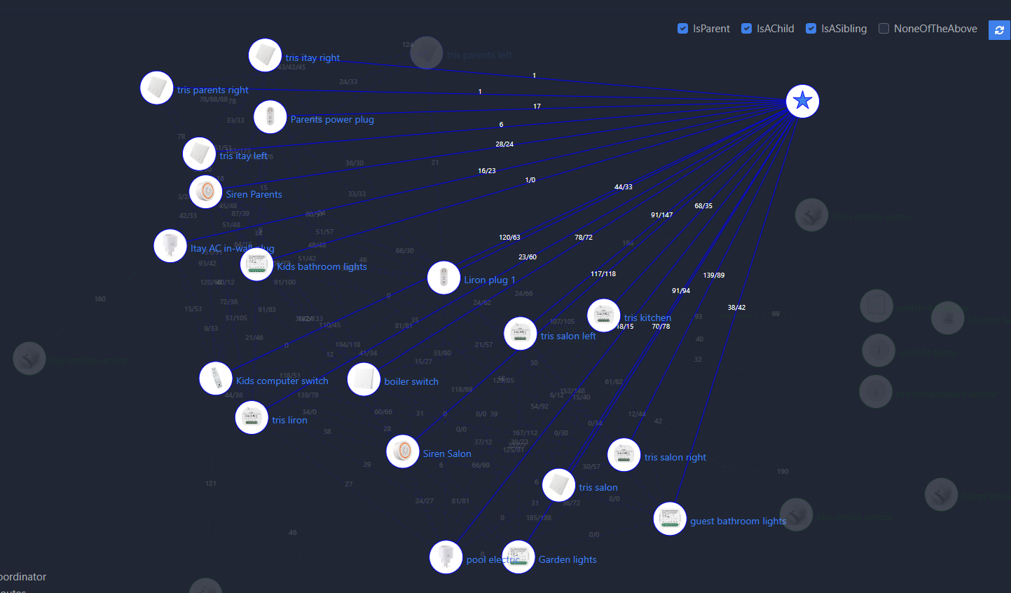 how to bind device to another router · Koenkk zigbee2mqtt · Discussion #19146 · GitHub