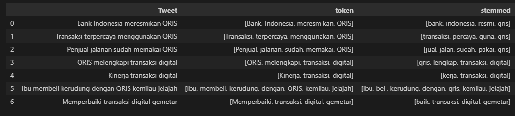 won't work on several infix words · Issue #68 · sastrawi/sastrawi · GitHub