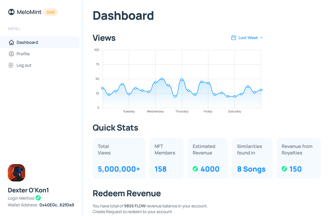 GitHub - melomint-dev/frontend: Product's aim is to revolutionize the music industry with an ...