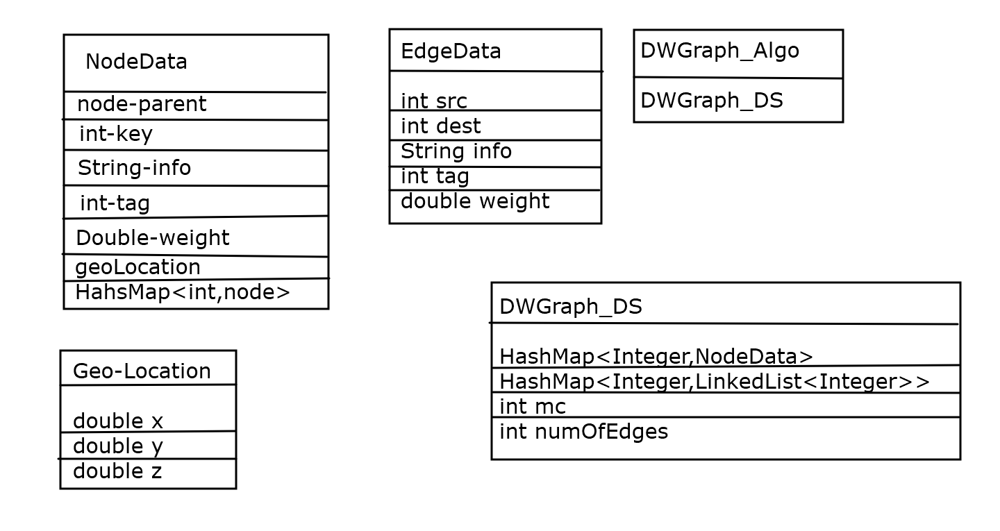 GitHub - Barbenamo/EX2: OOP EX2