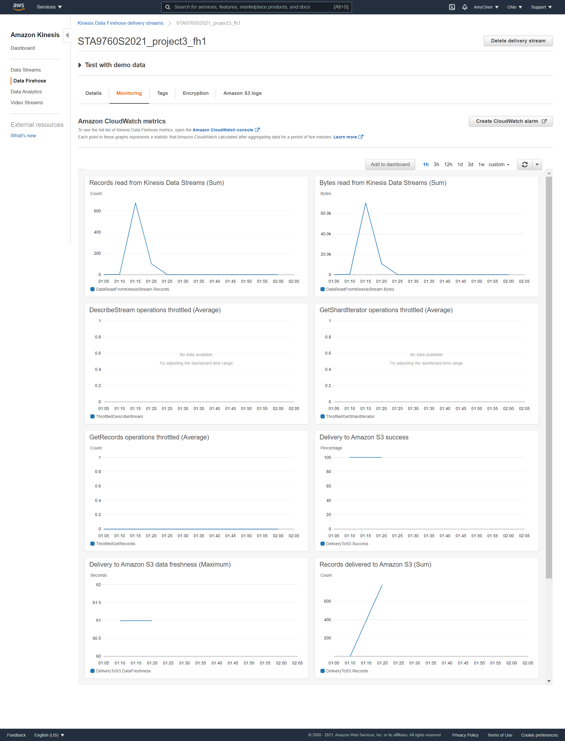 GitHub - AmyXinyueChen/Streaming-Finance-Data-with-AWS-Lambda.