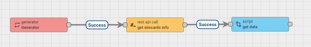 Question How To Deal With A List In Json Format Coming From A Rest Api Call Rule Chain
