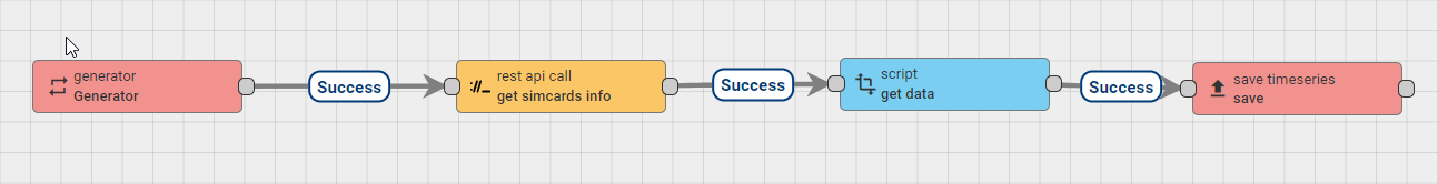 [Question] How to deal with a list in JSON format coming from a REST API call (rule chain ...