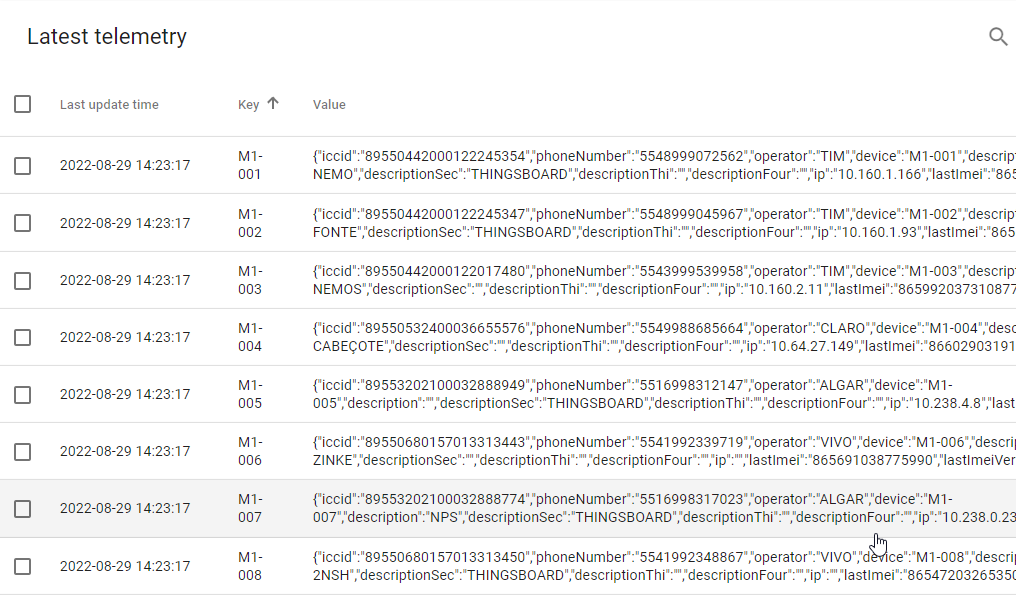 [Question] How to deal with a list in JSON format coming from a REST API call (rule chain ...