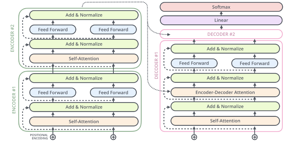 Github Nospokoannotated Transformer 